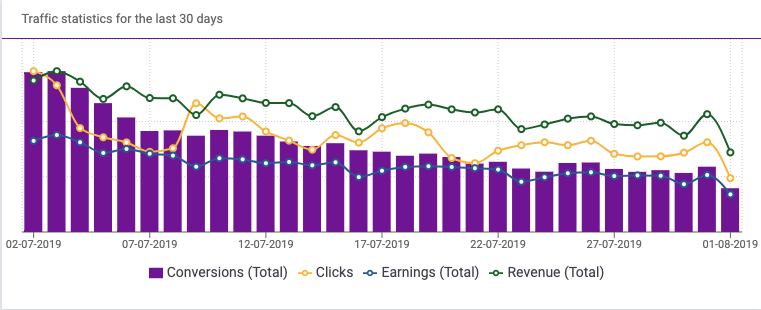How To Create Your Own Affiliate Program 