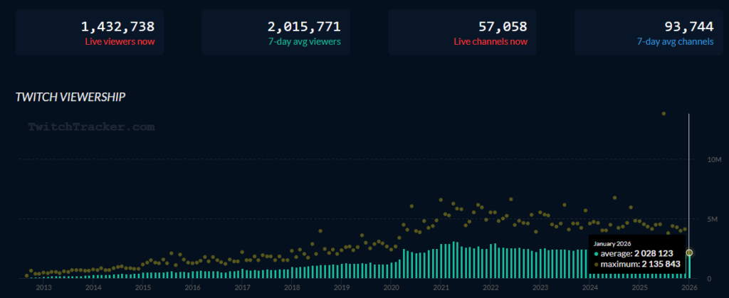 Twitch Marketing Guide 2026: Affiliate & Product Strategy